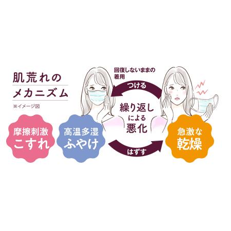 SARAYA マスク 肌ソフトマスク 30枚 - サラヤ公式 : サラヤ Yahoo!ショッピング店 - 通販 - Yahoo!ショッピング