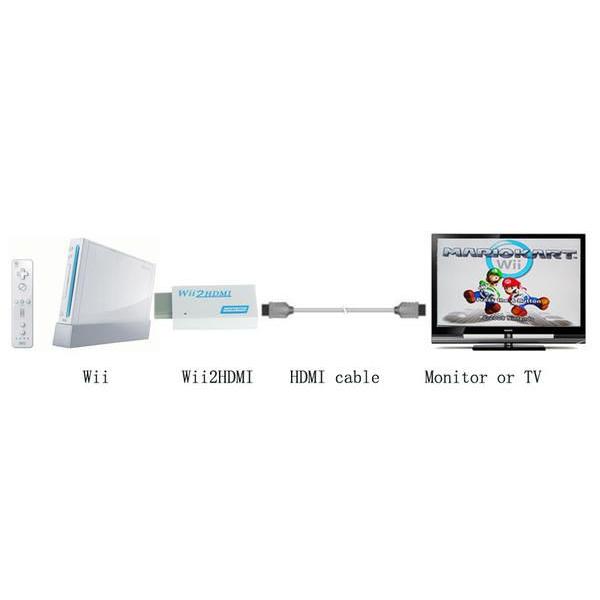 Wii専用 HDMIコンバーター 【ホワイト】 HDMI変換アダプタ Wii TO HDMI CONVERTER BOX : サテックス ...