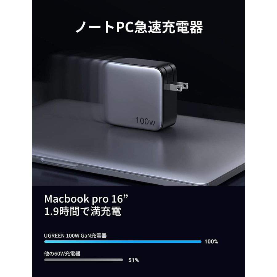 UGREEN PD充電器 100W 2ポート 窒化ガリウムGaN採用 USB C充電器 MacBook Pro MacBoo(sh3561 ...