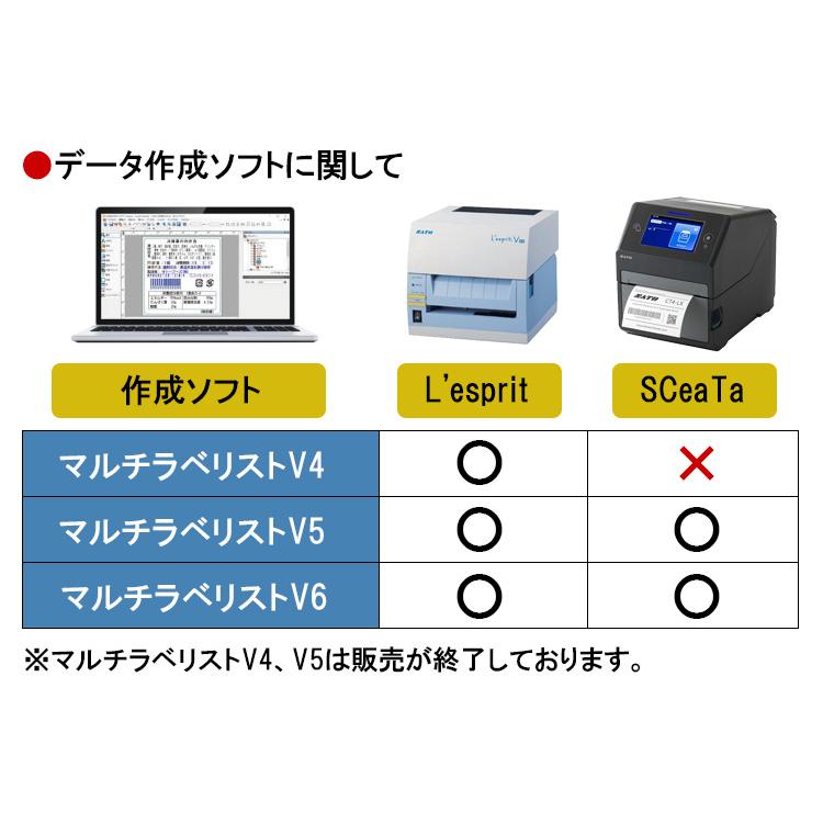 シータ SCeaTa CT4-LX TT203 標準仕様 ラベルプリンター SATO サトー L'esprit レスプリ R408v-ex 後継機種 :WWCT03040:トップBM - 通販 ...