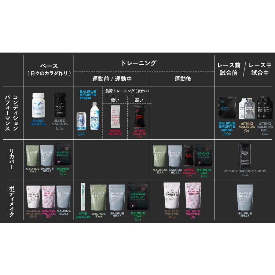 ソイプロテイン【国産】マルチビタミン ミネラル コラーゲン ロイヤルミルクティー アミノ酸スコア100 SAURUS サウルス プロテイン ソイ SOY 朝 トレーニング : SAURUS ...