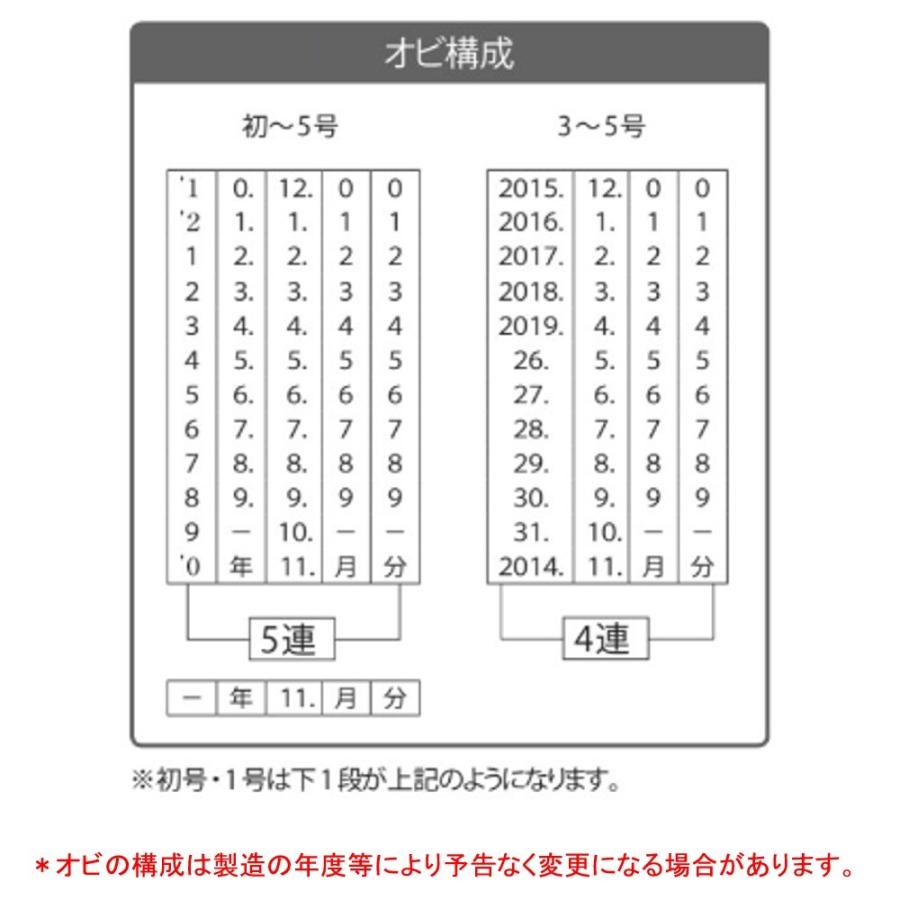 サンビー 回転印 欧文日付 TKA-D04 5連 4号 明朝体 : 文具・事務用品のエス・ビ・ディ - 通販 - Yahoo!ショッピング