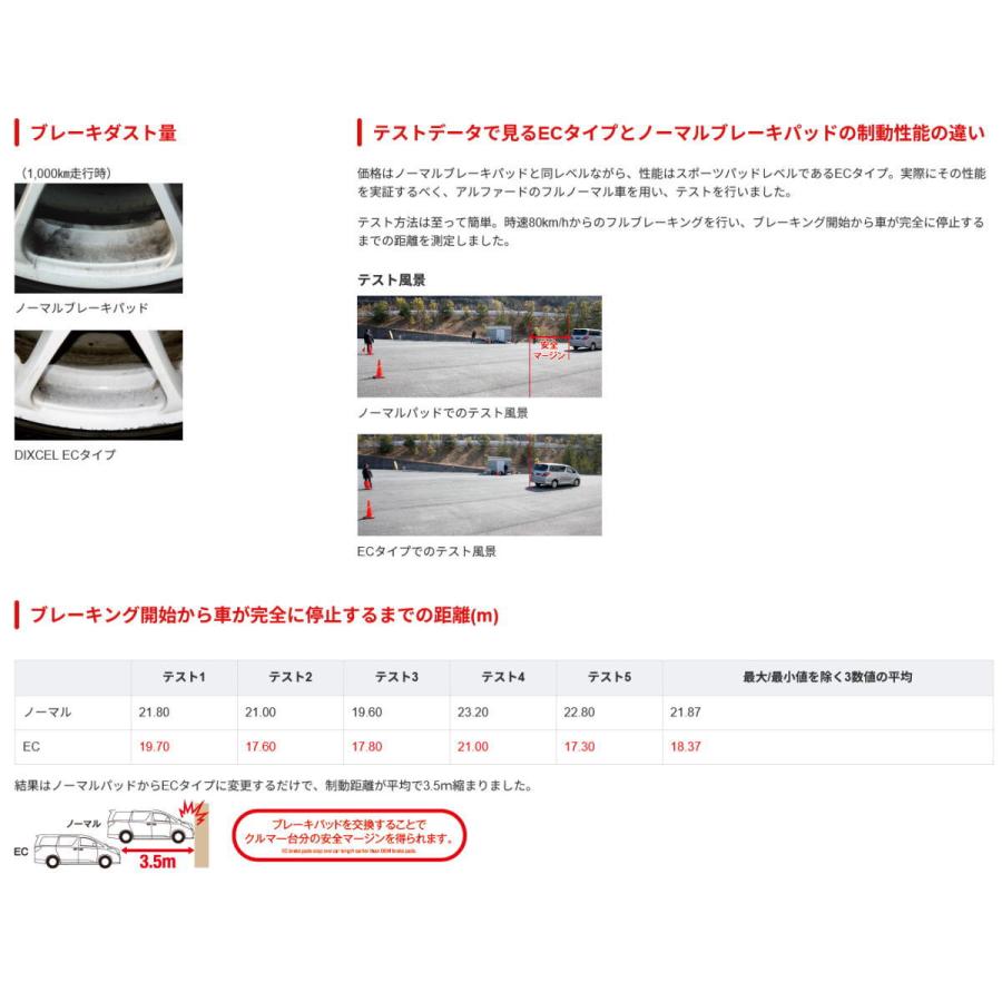 DIXCEL ECtypeブレーキパッドset SWIFT スイフト ZC33S 2017/09〜 フロント用 EC351102S : スーパーブブ - 通販 - Yahoo!ショッピング