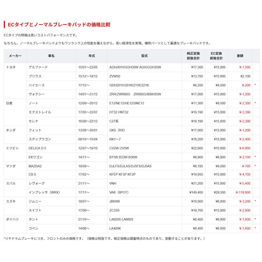 DIXCEL ECtypeブレーキパッドset SWIFT スイフト ZC33S 2017/09〜 フロント用 EC351102S : スーパーブブ - 通販 - Yahoo!ショッピング