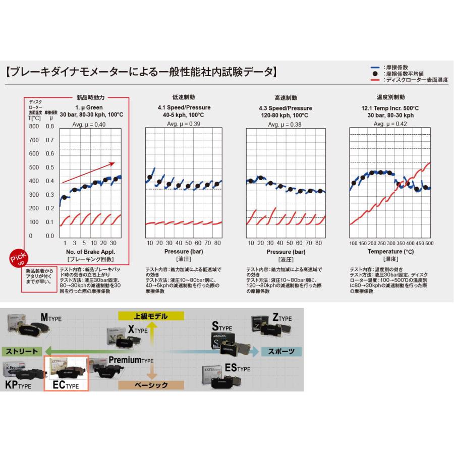 DIXCEL ECtypeブレーキパッドset SWIFT スイフト ZC33S 2017/09〜 フロント用 EC351102S : スーパーブブ - 通販 - Yahoo!ショッピング