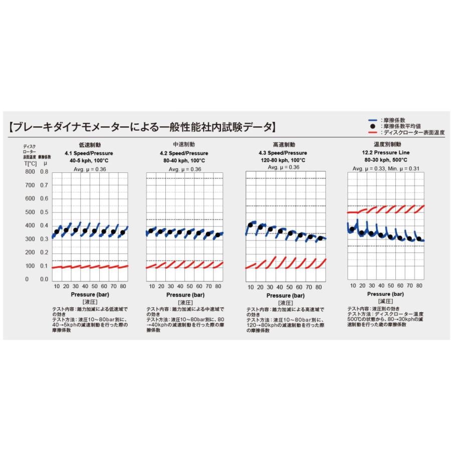 DIXCEL MINICA TOPPO / BJ ミニカ トッポ トッポBJ 2001/01〜 H42V H47V ABS無 KP-341206 KPtypeブレーキパッドset : スーパー ...