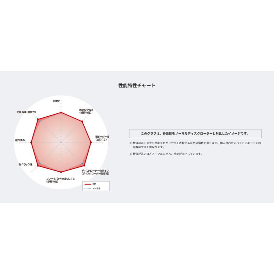 DIXCEL PDtypeブレーキローターset NOTE ノート E13 SNE13 2020/12〜 NISMO S （ベアリング無） フロント用 PD3212385S : スーパーブブ ...