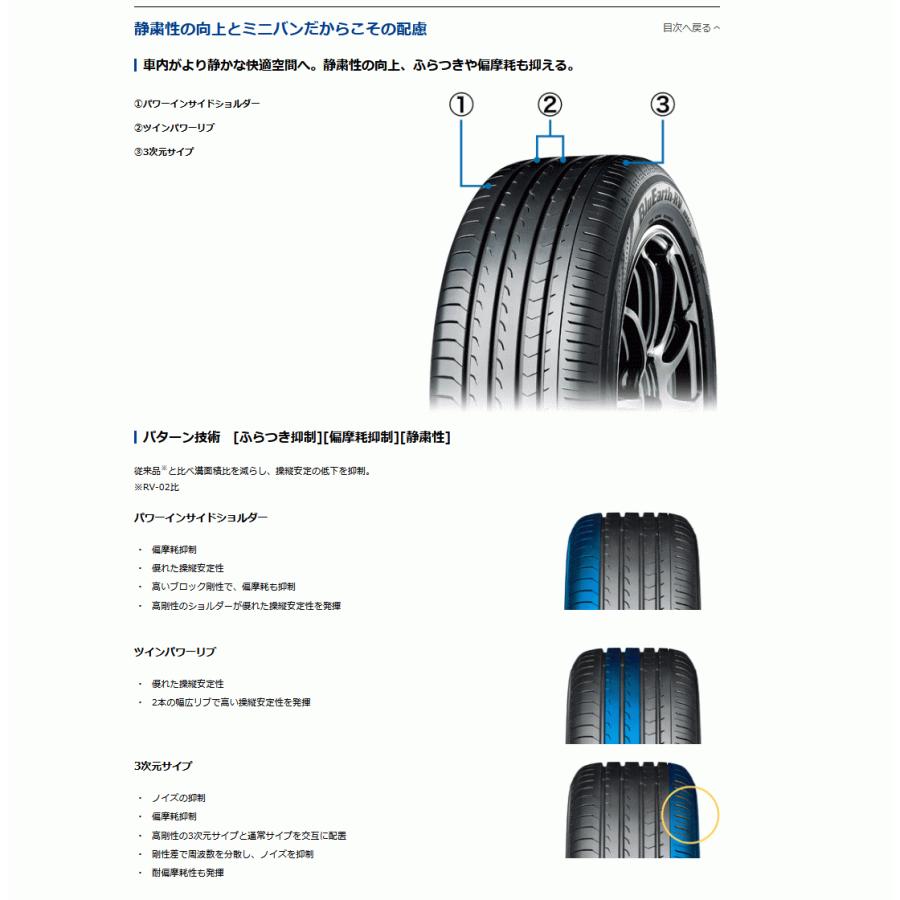 BluEarth BluEarth-RV RV03 235/50R18 101V XL YOKOHAMA サマータイヤ [509] (f : スーパーブブ - 通販 - Yahoo!ショッピング