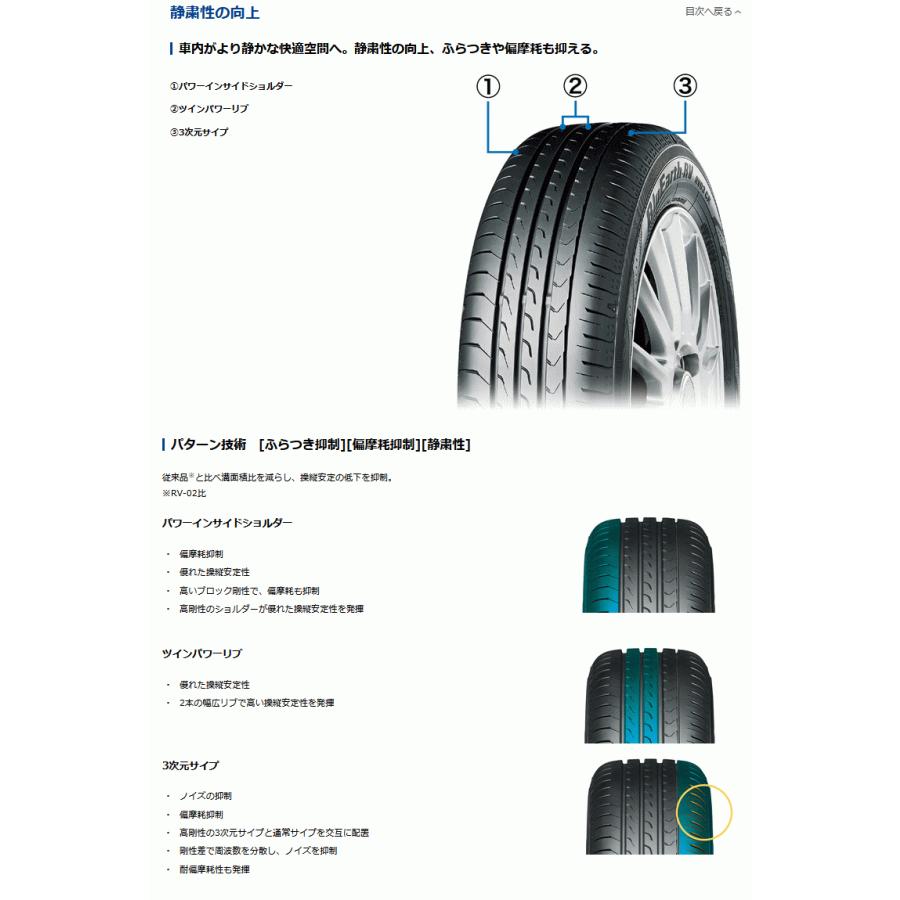 BluEarth BluEarth-RV RV03CK 165/65R15 81S YOKOHAMA サマータイヤ [503] (f : スーパーブブ - 通販 - Yahoo!ショッピング