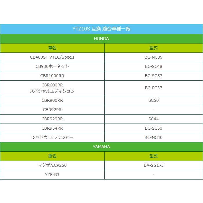 TAIWAN YUASA バイク バッテリー 台湾 ユアサ TTZ10S 液入 充電済(互換 YTZ10S FTZ10S GEL10ZS DTZ10S CTZ10S ) CB400SF ...