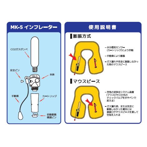 SW-3300 33gガスボンベボンベセット 対応モデル：SW-J-F08 : sw3300 : Marine Shop - 通販 - Yahoo!ショッピング