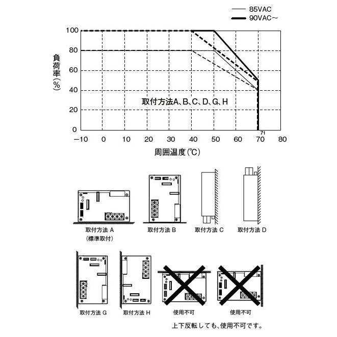 HWS1000-24 TDKラムダ ユニット型AC-DC電源 正規特約店 : エスイーシー - 通販 - Yahoo!ショッピング