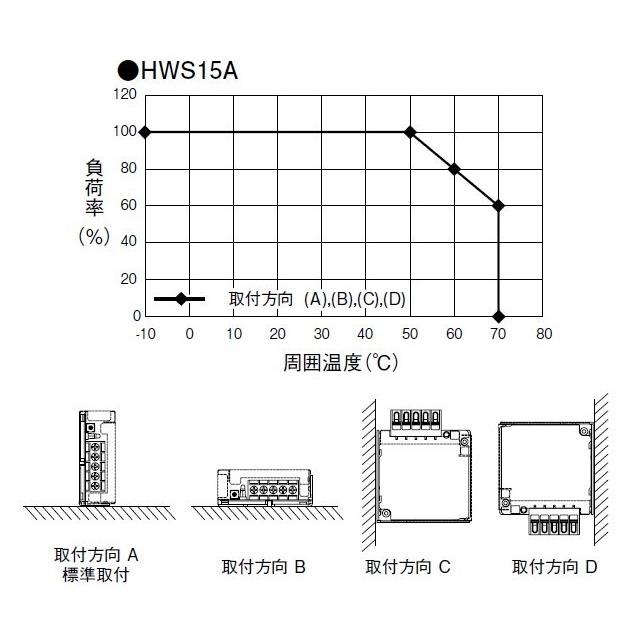 TDKラムダ HWS15A-24 ユニット型AC-DC電源 カバー無し 正規特約店 : エスイーシー - 通販 - Yahoo!ショッピング