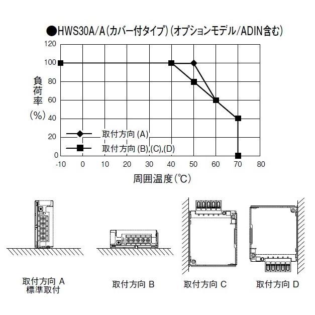 HWS30A-12/A TDKラムダ ユニット型AC-DC電源 正規特約店 : エスイーシー - 通販 - Yahoo!ショッピング