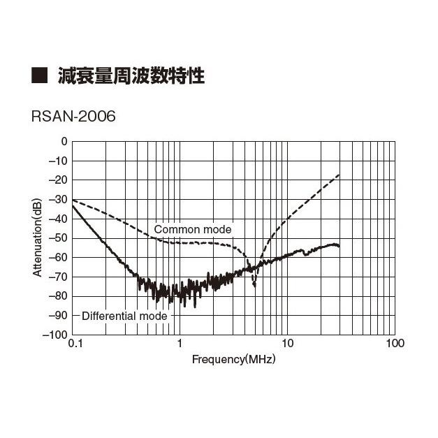 RSAN-2006 TDKラムダ 低背単相 ノイズフィルタ 正規特約店 : エスイーシー - 通販 - Yahoo!ショッピング