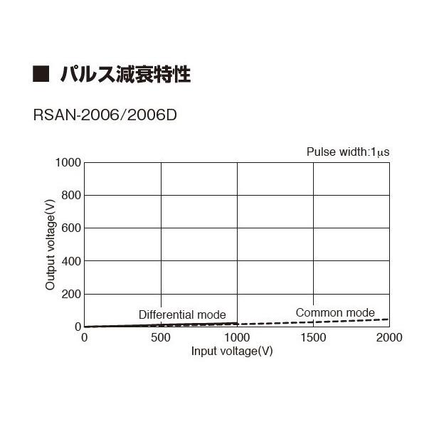 RSAN-2006 TDKラムダ 低背単相 ノイズフィルタ 正規特約店 : エスイーシー - 通販 - Yahoo!ショッピング
