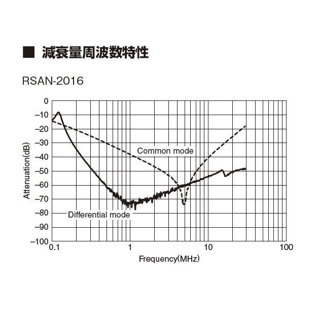 RSAN-2016 TDKラムダ 低背単相 ノイズフィルタ 正規特約店 : エスイーシー - 通販 - Yahoo!ショッピング