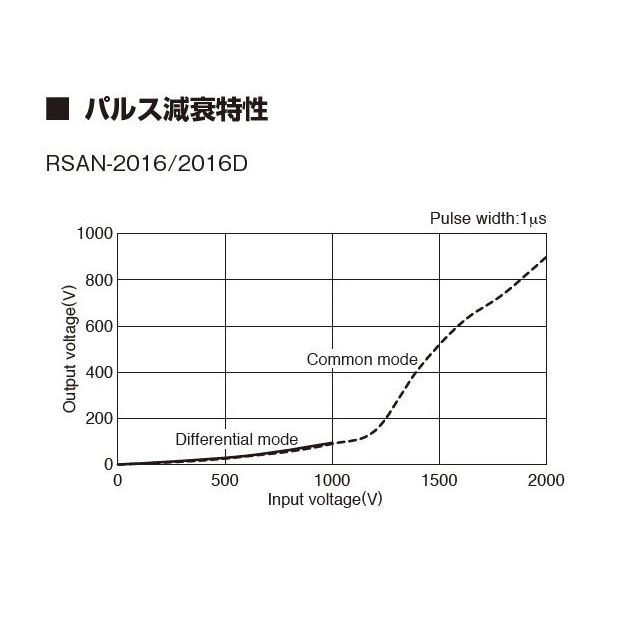 RSAN-2016 TDKラムダ 低背単相 ノイズフィルタ 正規特約店 : エスイーシー - 通販 - Yahoo!ショッピング