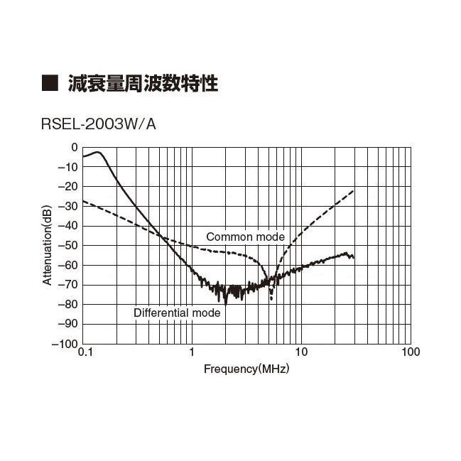 RSEL-2003W TDKラムダ ノイズフィルタ ワイヤタイプ 正規特約店 : エスイーシー - 通販 - Yahoo!ショッピング