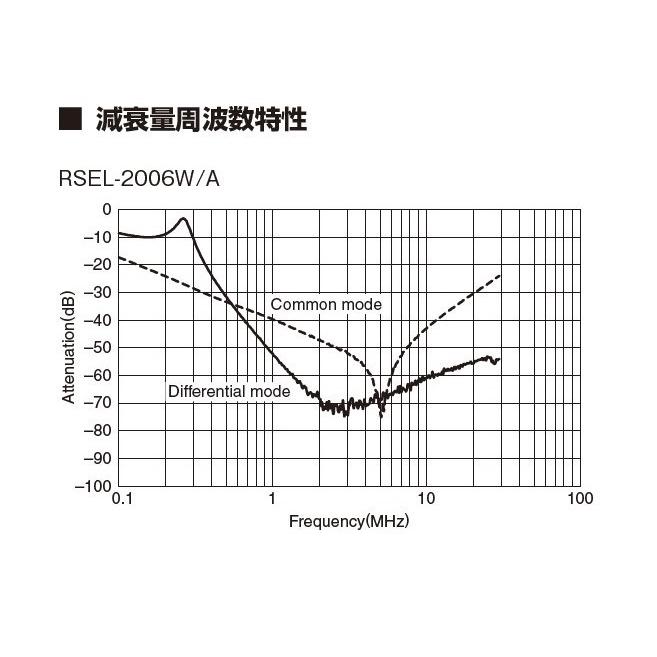 RSEL-2006W TDKラムダ ノイズフィルタ ワイヤタイプ 正規特約店 : エスイーシー - 通販 - Yahoo!ショッピング