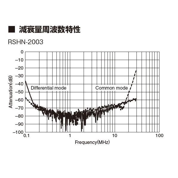RSHN-2003 TDKラムダ ノイズフィルタ 広帯域高減衰 正規特約店 : エスイーシー - 通販 - Yahoo!ショッピング