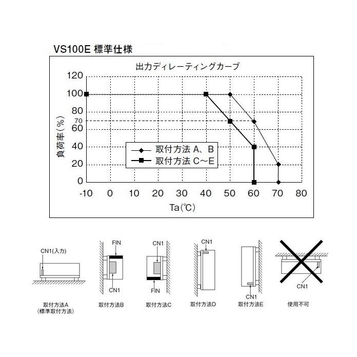 VS100E-12 TDKラムダ AC-DC基板型電源 正規特約店 : エスイーシー - 通販 - Yahoo!ショッピング