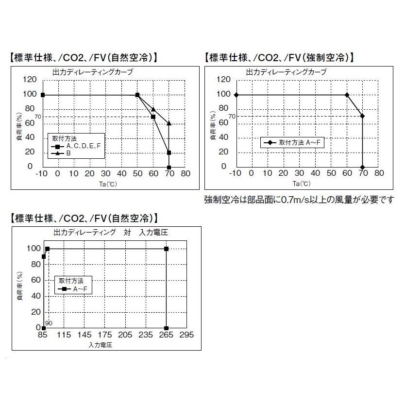 ZWS30B-12 TDKラムダ AC-DC基板型電源 正規特約店 : エスイーシー - 通販 - Yahoo!ショッピング