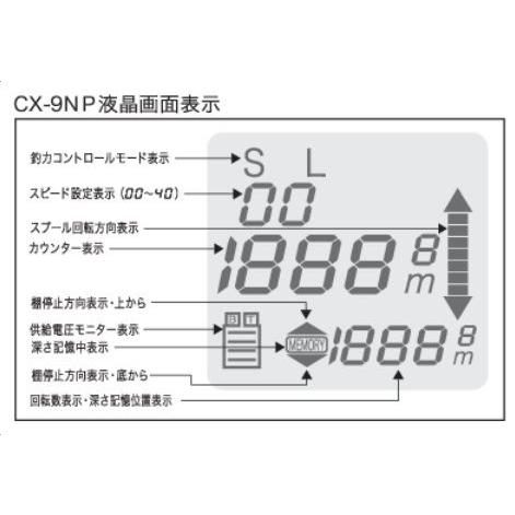 ミヤマエ 電動リール COMMAND コマンド CX‐9NP 24V : 釣具屋 セクター - 通販 - Yahoo!ショッピング