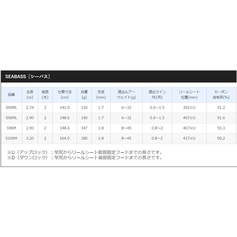 シマノ シマノ 19 ソルティアドバンス シーバス S96M : 釣具屋 セクター - 通販 - Yahoo!ショッピング