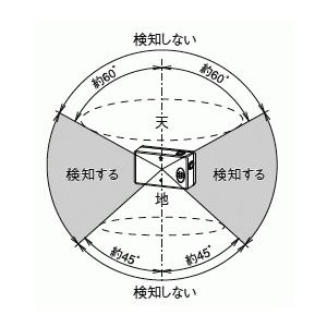 【在庫限り】転倒検知警報器 EXH-TK2 TAKEX 竹中エンジニアリング :b2765:防犯設備のセキュリティストア - 通販 - Yahoo!ショッピング