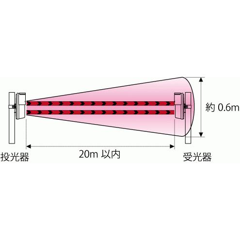 【PXB-20TE】 赤外線センサー TAKEX 竹中エンジニアリング : 防犯設備のセキュリティストア - 通販 - Yahoo!ショッピング