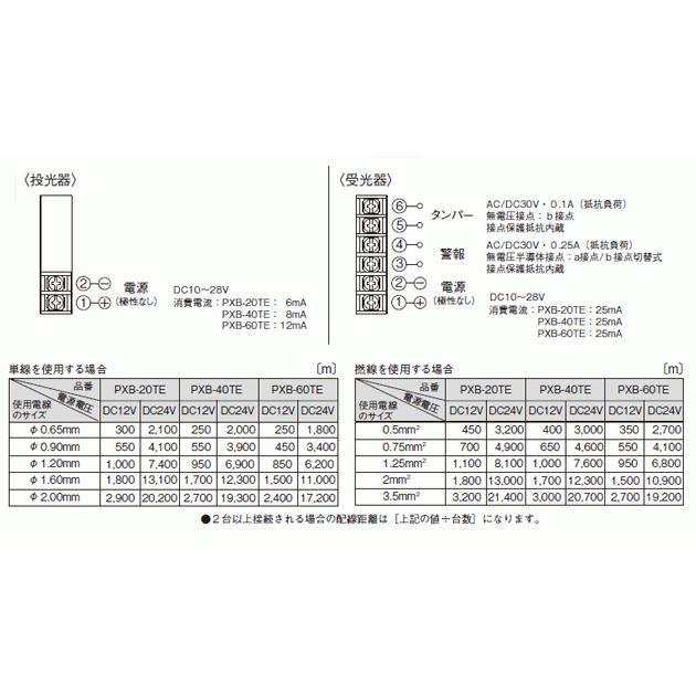 【PXB-20TE】 赤外線センサー TAKEX 竹中エンジニアリング : 防犯設備のセキュリティストア - 通販 - Yahoo!ショッピング