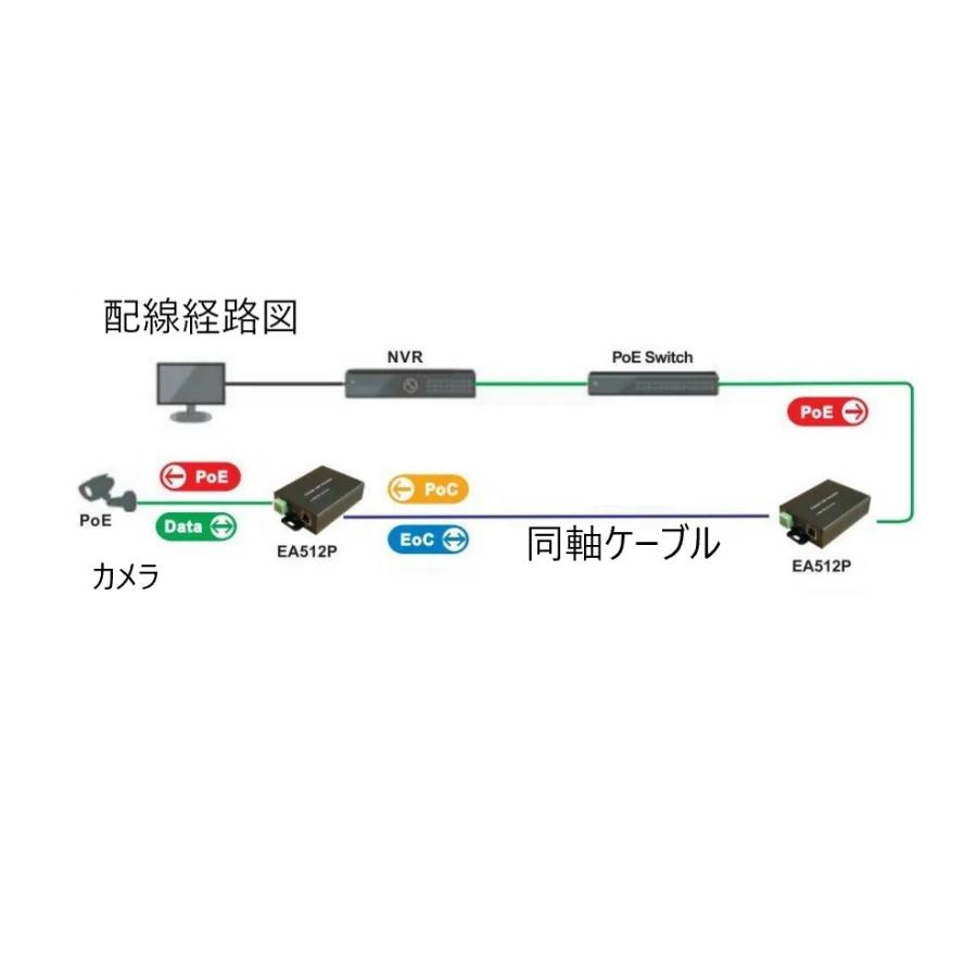POC 同軸ケーブルでPOE-LAN 既設の同軸ケーブルを使ってアナログカメラからPOE-IPカメラに交換 : 通信情報機器シード - 通販 ...