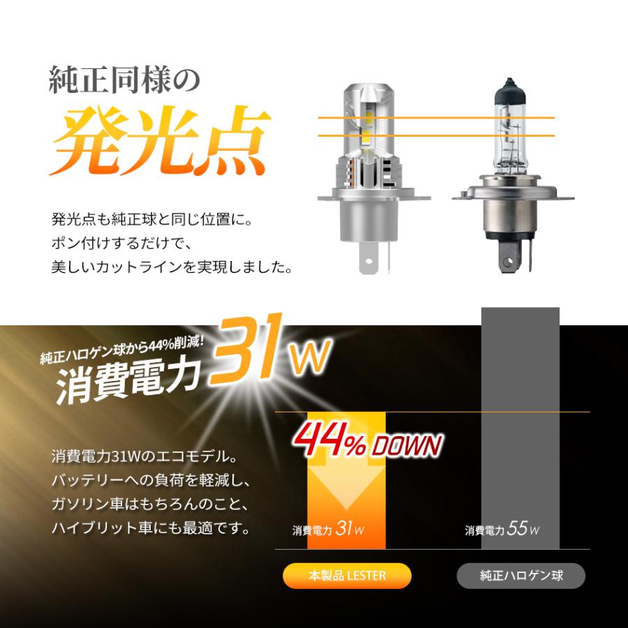 SUZUKI ソリオ HID仕様除く H17.8〜H22.12 LEDヘッドライト H4 バルブ Hi/Lo ポン付 後付け 3000K 車検対応 1年保証 LESTAR : シークオンライン ...