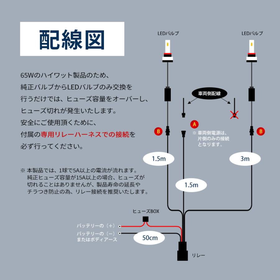 NISSAN ノート e-POWER H28.11〜R2.11 H11 LED ヘッドライト フォグランプ 後付け SEEK products BURVINE : シークオンラインショッピング ...