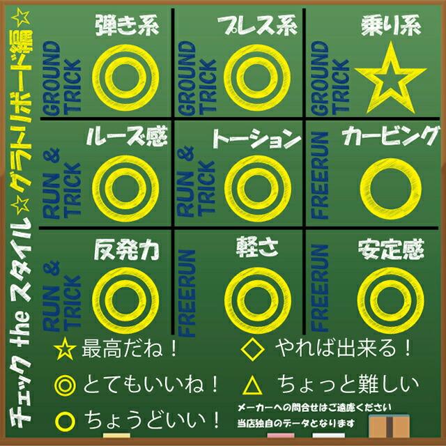 【オリジナル解説】SPREAD LTB 145-148-151-153-156cm 2022-23モデル スプレッド エルティービー :spread-004:シーズ(see’s) - 通販 ...