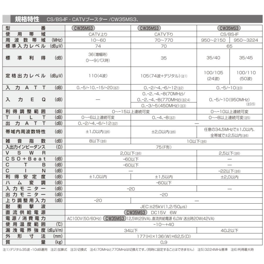 DXアンテナ 共同受信用 CS/BS-IF・CATV双方向ブースター 2K・4K・8K対応 35dB型 CW35MS3 : セイコーテクノ - 通販 - Yahoo!ショッピング