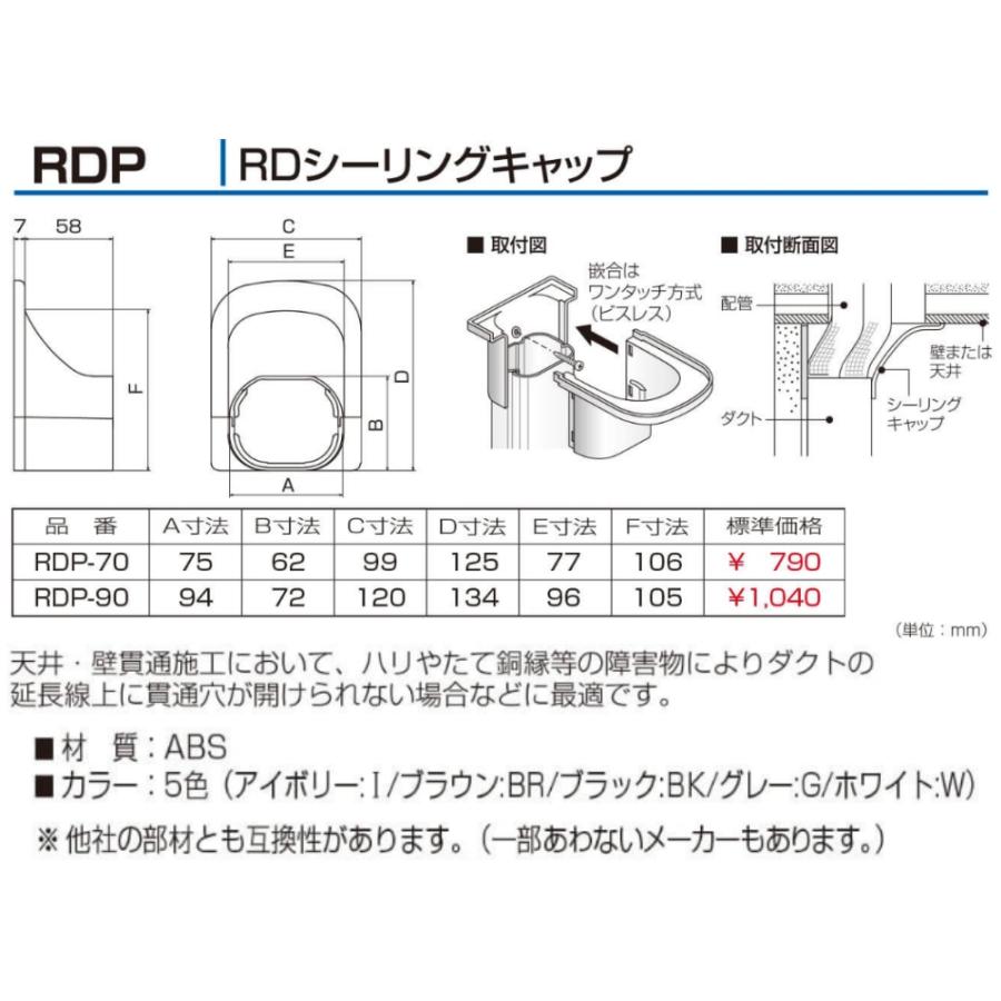 BEAR バクマ工業 配管化粧カバー RDシーリングキャップ RDP-70 : セイコーテクノ - 通販 - Yahoo!ショッピング
