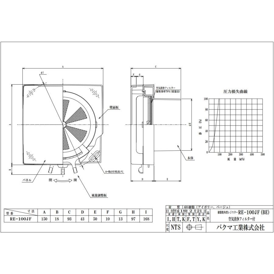 バクマ工業 BEAR 自然吸気用 角型レジスター 空気清浄フィルター付き RE-100JF-G グレー : セイコーテクノ - 通販 - Yahoo!ショッピング
