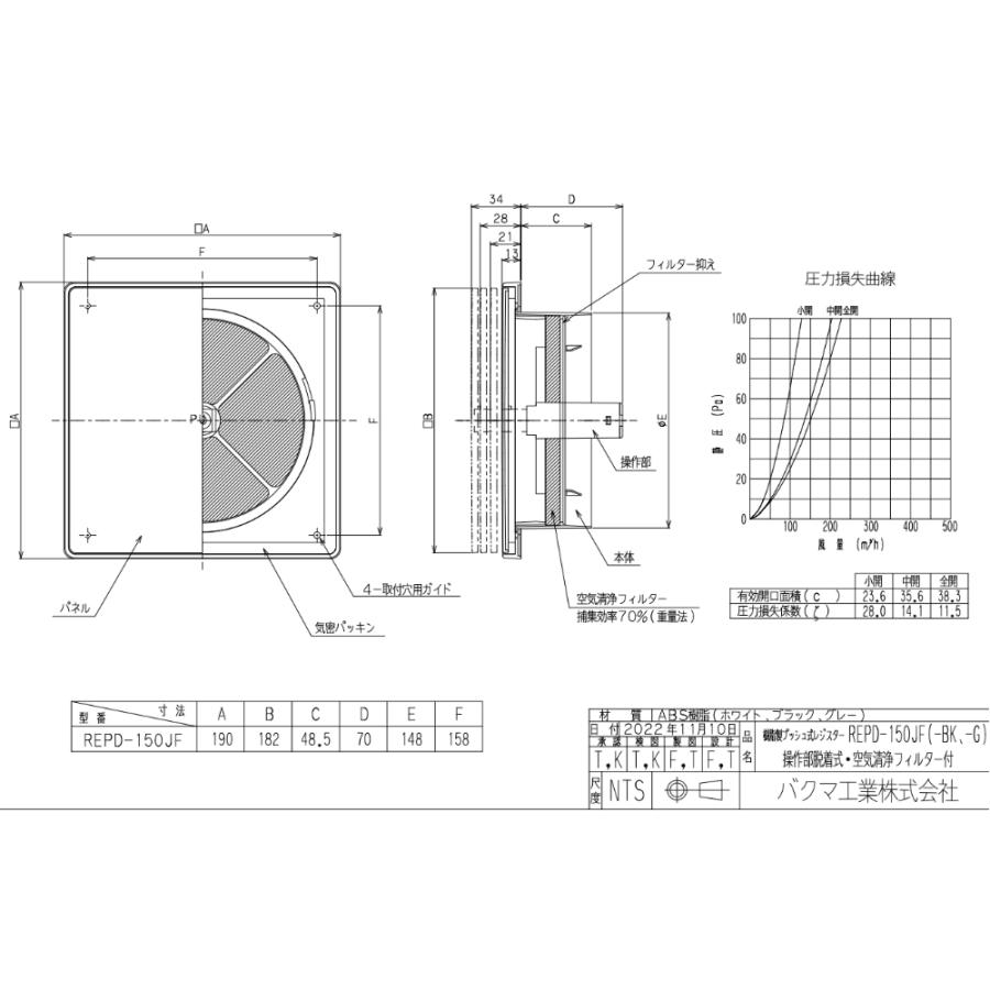 バクマ工業 BEAR 自然吸気用 プッシュ式レジスター 空気清浄フィルター付き REPD-150JF-BK ブラック :repd-150jf-bk:セイコーテクノ アンテナ機器 - 通販 ...