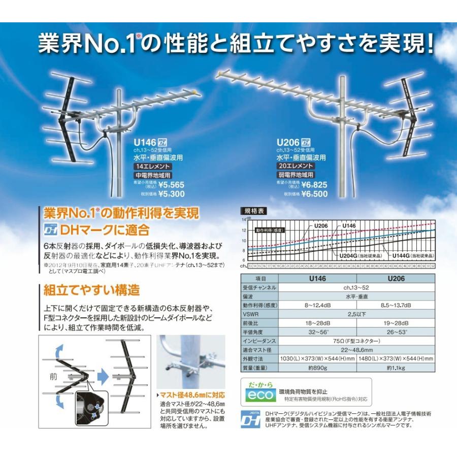 マスプロ 地デジ UHFアンテナ 20素子 U206(BK) ブラック 黒色モデル : セイコーテクノ - 通販 - Yahoo!ショッピング