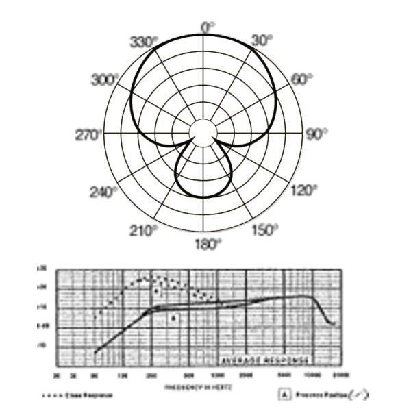EV N/D967 ダイナミックマイク : 盛幸堂楽器Yahoo!店 - 通販 - Yahoo!ショッピング