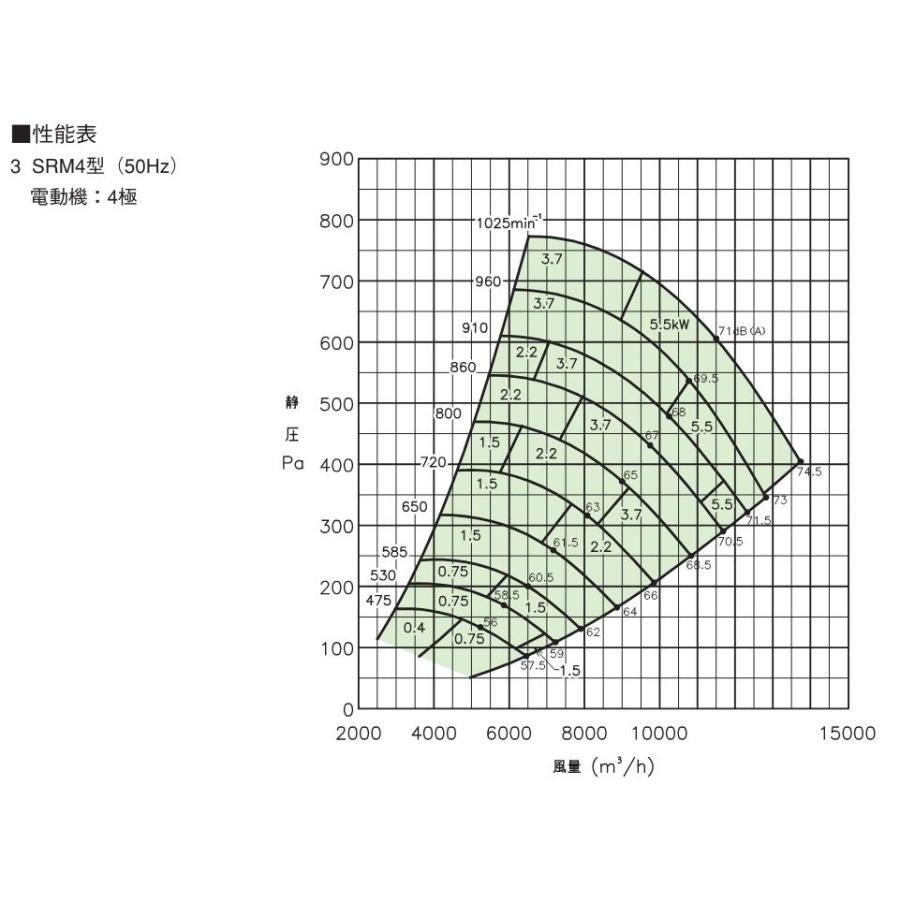 見積書 エバラファン 4/6極 3相 エバラON.1〜ON.10 SRM4 風量1000〜1500〜3000〜6000〜8000 ...