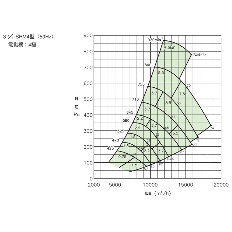 見積書 エバラファン 4/6極 3相 エバラON.1〜ON.10 SRM4 風量1000〜1500〜3000〜6000〜8000 ...