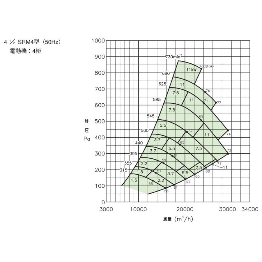 見積書 エバラファン 4/6極 3相 エバラON.1〜ON.10 SRM4 風量1000〜1500〜3000〜6000〜8000 ...