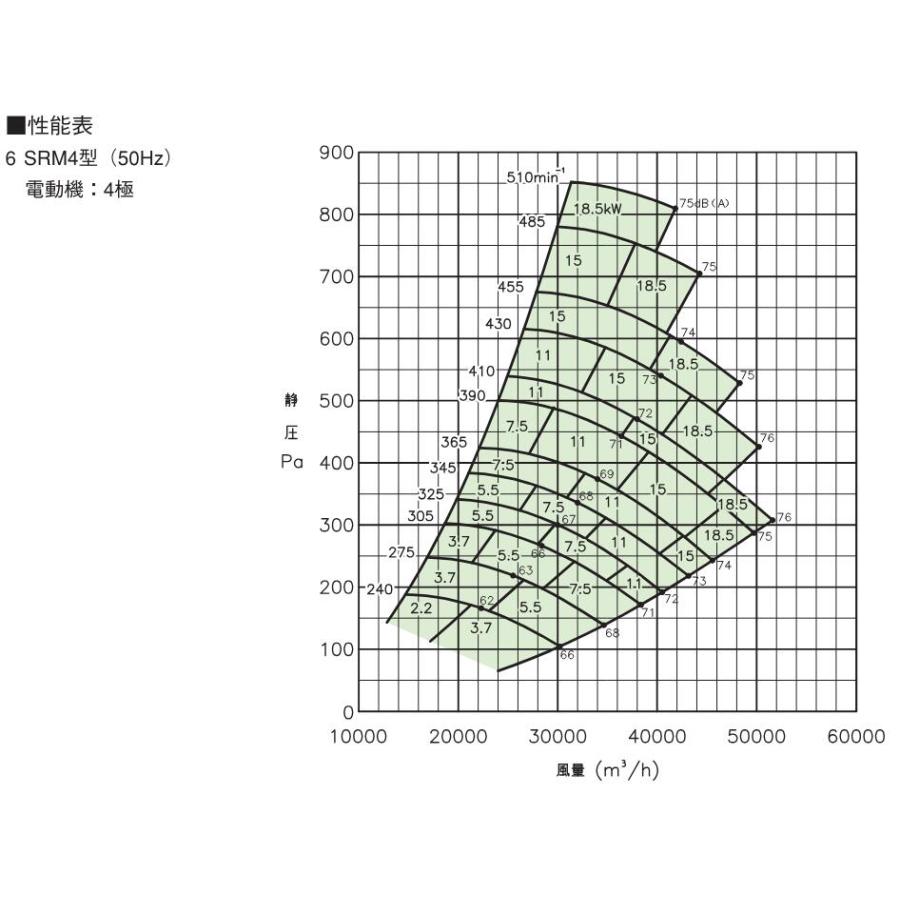 見積書 エバラファン 4/6極 3相 エバラON.1〜ON.10 SRM4 風量1000〜1500〜3000〜6000〜8000 ...