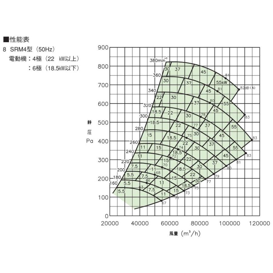 見積書 エバラファン 4/6極 3相 エバラON.1〜ON.10 SRM4 風量1000〜1500〜3000〜6000〜8000 ...
