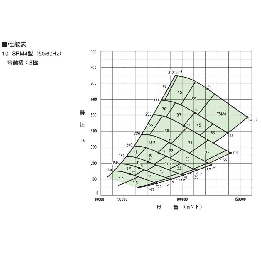 見積書 エバラファン 4/6極 3相 エバラON.1〜ON.10 SRM4 風量1000〜1500〜3000〜6000〜8000 ...