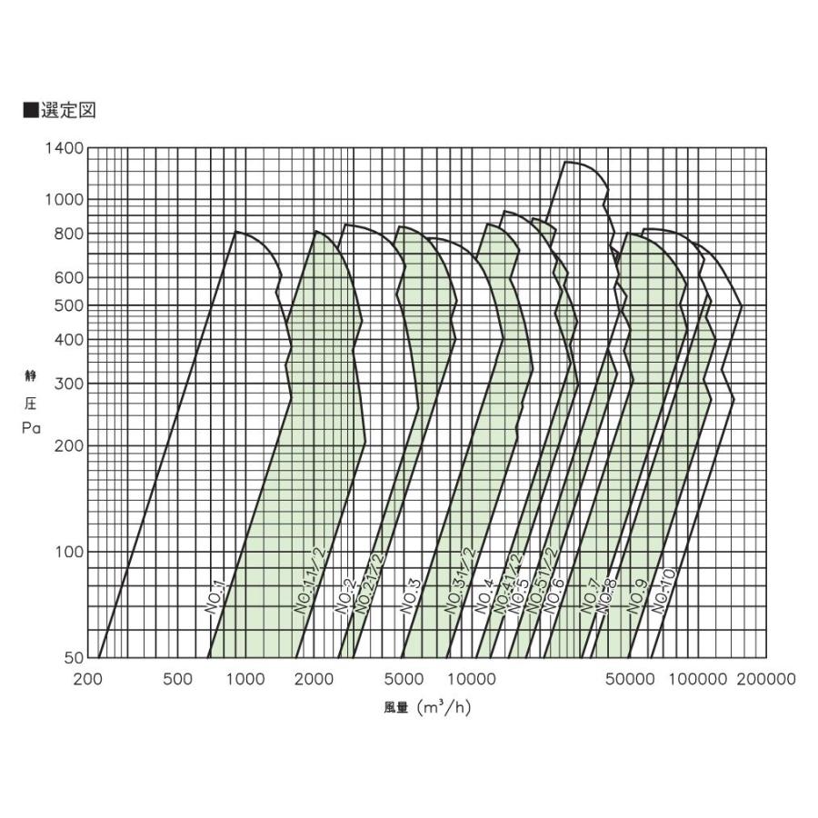 見積書 エバラファン 4/6極 3相 エバラON.1〜ON.10 SRM4 風量1000〜1500〜3000〜6000〜8000 ...