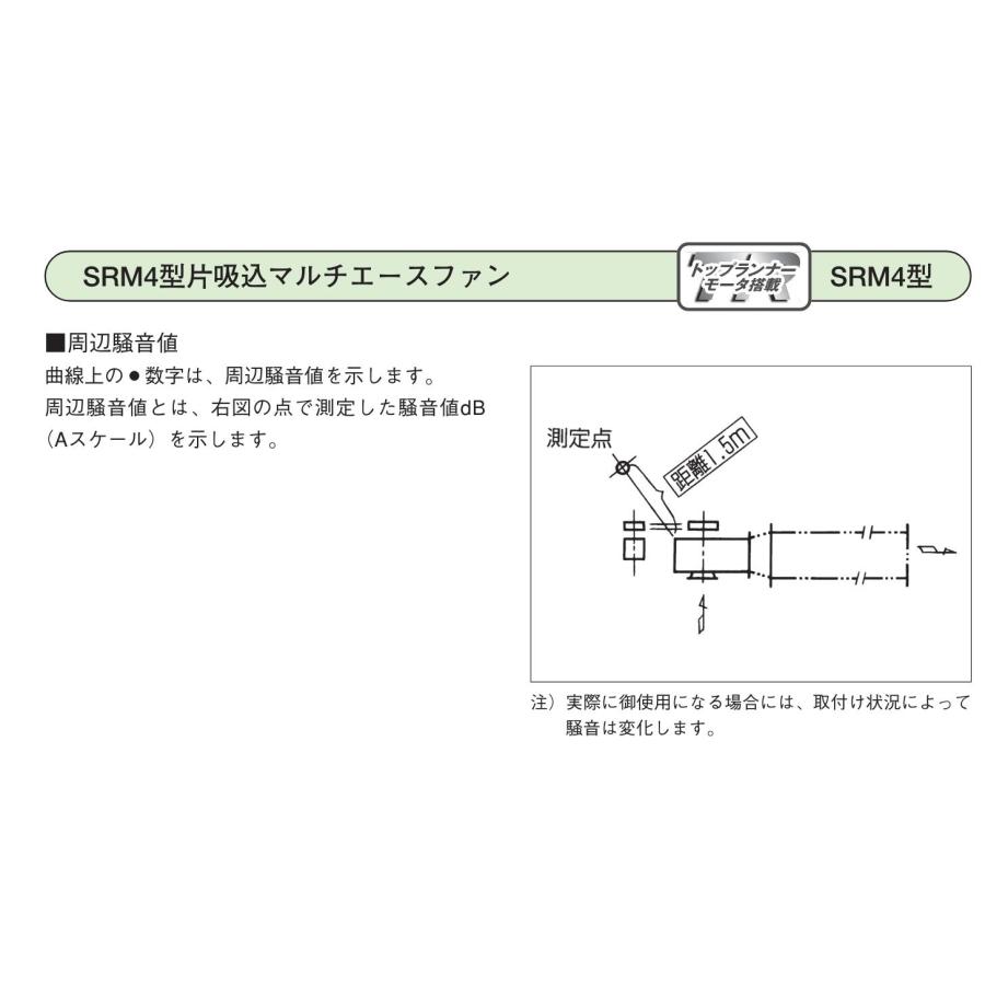 見積書 エバラファン 4/6極 3相 エバラON.1〜ON.10 SRM4 風量1000〜1500〜3000〜6000〜8000 ...